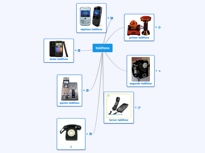 teléfono - Mind Map